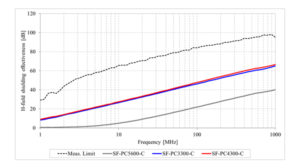 Shielding film for FPC (standard/ultrathin) | TATSUTA EXPO | 機能性材料事業 ...
