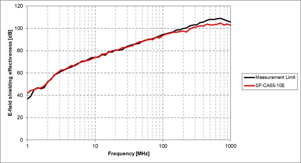 EMI shielding tape | TATSUTA EXPO | 機能性材料事業 Web展示会 | タツタ電線株式会社